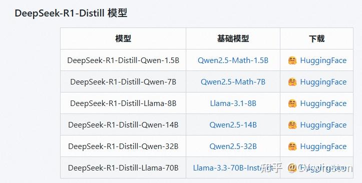 具有思考模式模型部署：Qwen3、DeepSeek-R1-Distill、Phi-4、QWQ系列 - 知乎