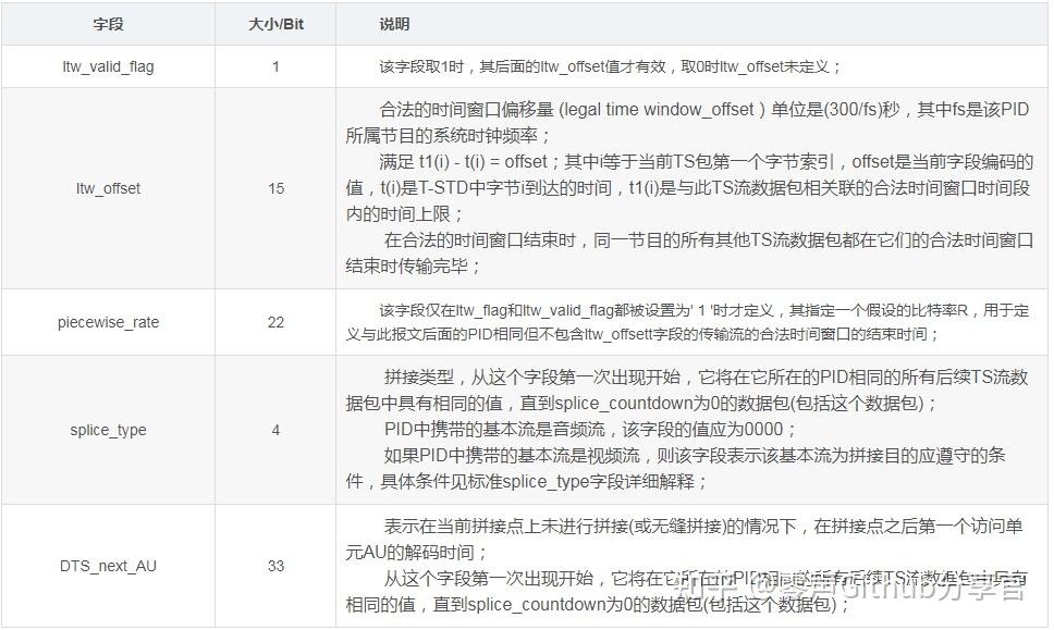 MPEG-2 TS流结构详细浅析 - 知乎