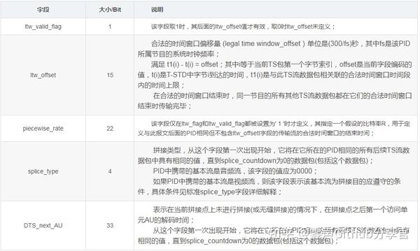MPEG-2 TS流结构详细浅析 - 知乎