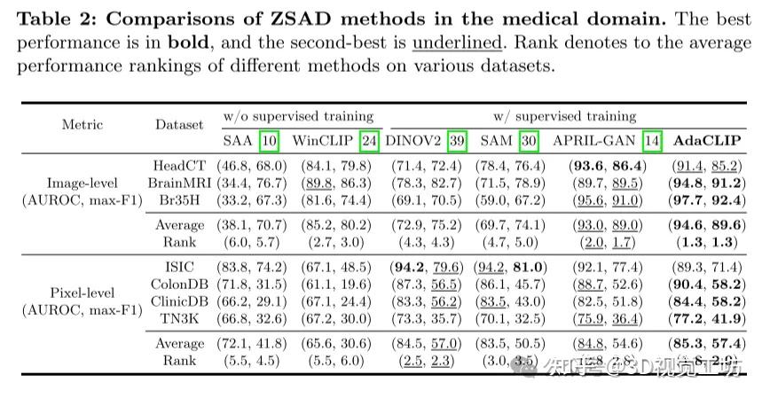 ECCV'24开源 | 零样本！全方面SOTA！AdaCLIP：CLIP杀入异常检测！ - 知乎