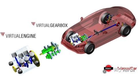 【FEV软件系列】FEV Virtual Dynamics™ 软件介绍 - 知乎