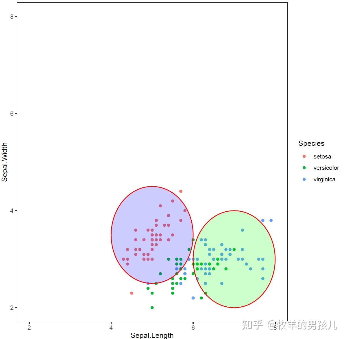 R语言ggplot2杂记：图例去掉灰色背景、添加椭圆和圆形分组边界 - 知乎