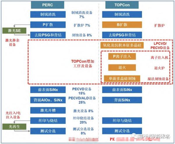 2023！TOPCon电池片市场分析 - 知乎