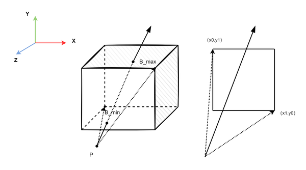光线相交算法与加速结构讨论 - 知乎