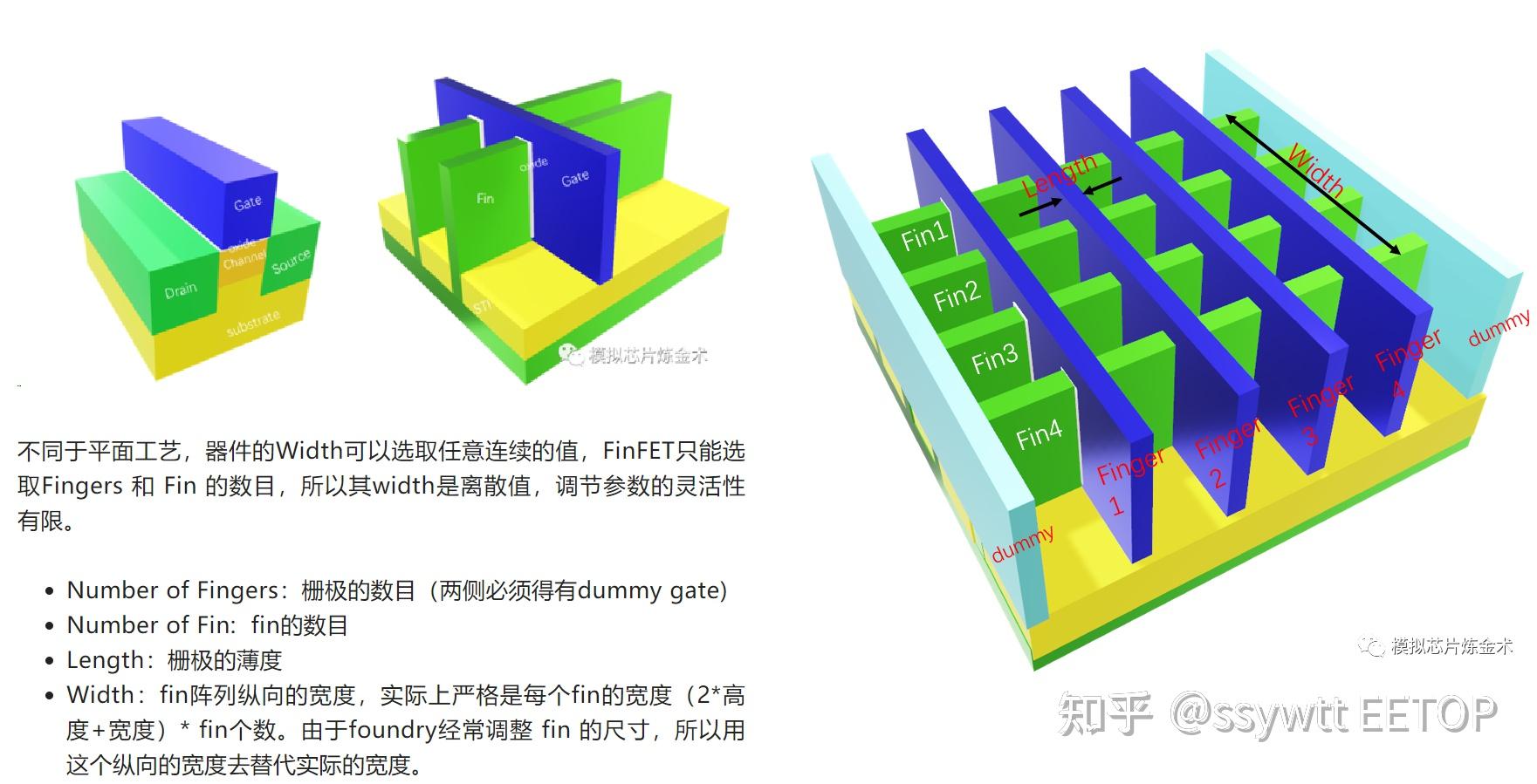 FinFET工艺记录 20220516 - 知乎