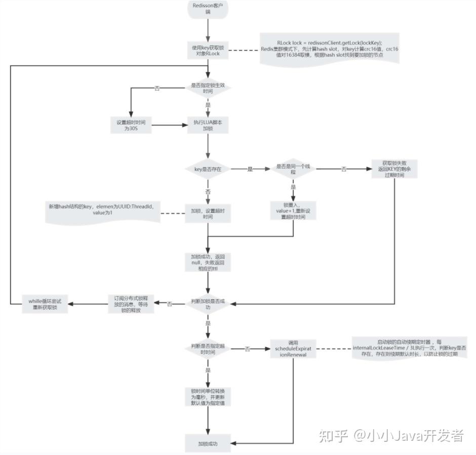 原理+实战全面探索分布式锁之强大的Redisson【建议收藏】 - 知乎