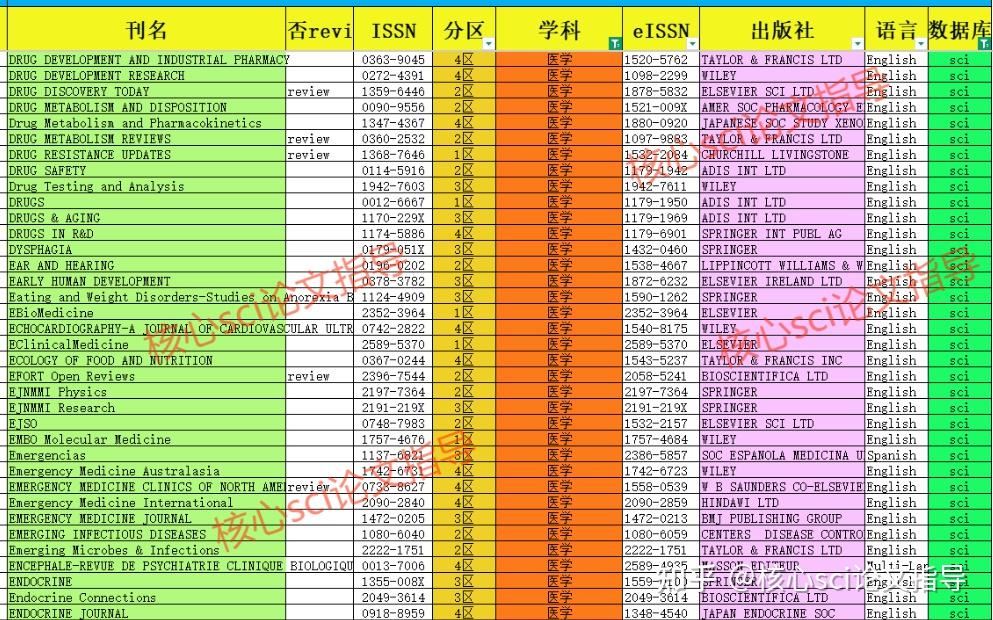 教你知网查找SCI来源期刊、EI来源期刊、北大核心、CSSCI、CSCD（附期刊目录表） - 知乎