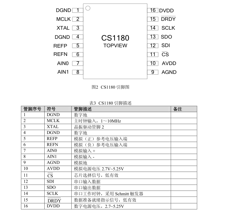 【GD32F427开发板试用】1、双路高精度ADC转换芯片采集电压电流数据 - 知乎