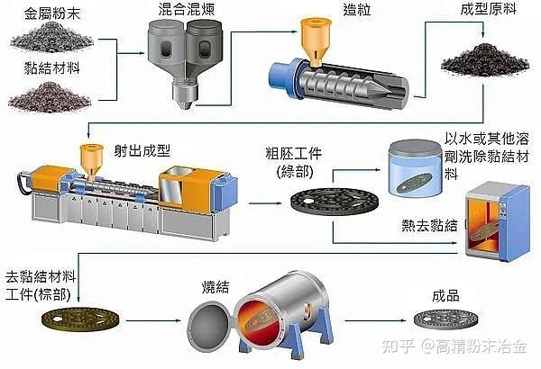 工程师需了解的MIM金属注射成型工艺 - 知乎