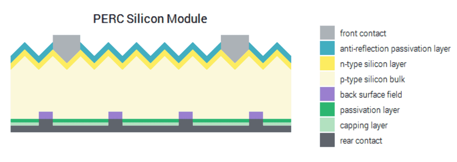 什么是PERC太阳能电池 - 知乎