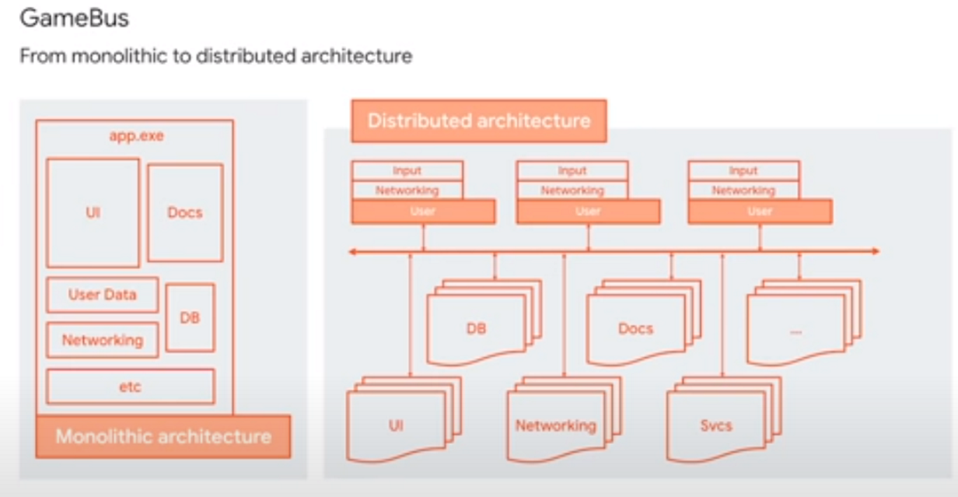 Google Stadia 分析 - 知乎
