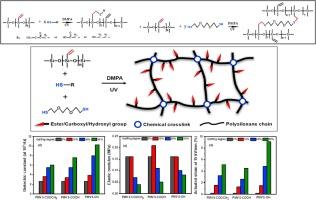 Polymer期刊”冯新德高分子奖“是什么？”最佳文章奖“得主傅强教授带你了解！ - 知乎