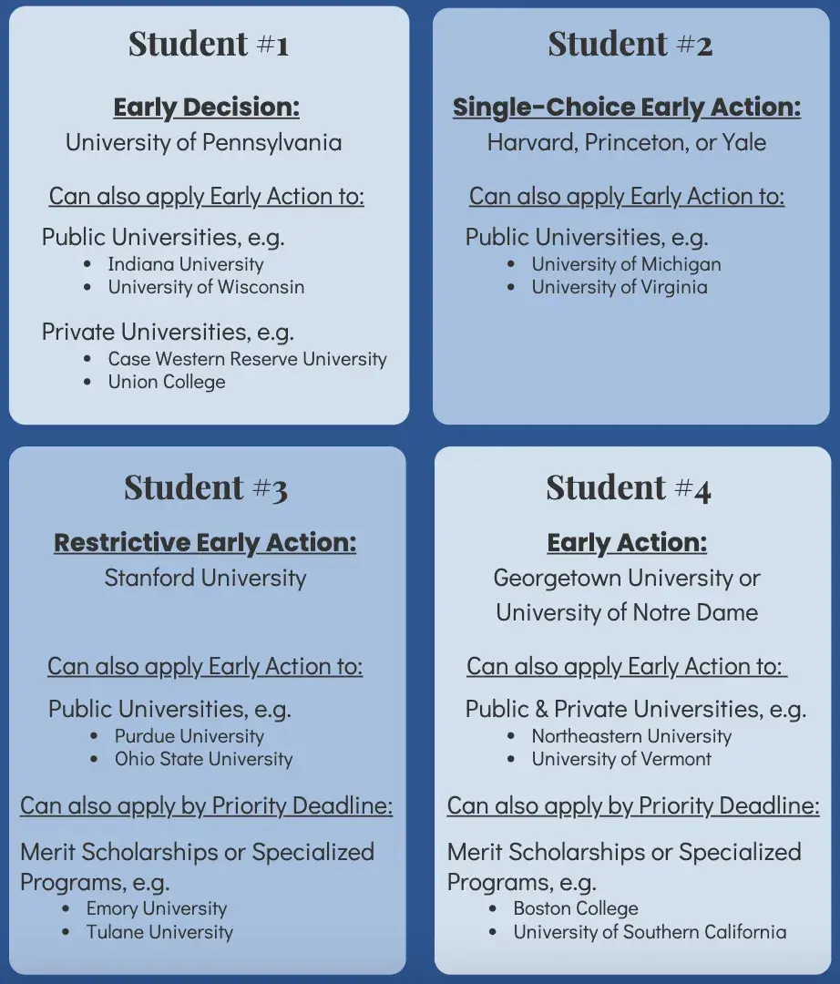 ED, EA, REA, SCEA, RD, RA傻傻分不清楚？一篇文讲清楚美本申请各批次有何不同？ - 知乎