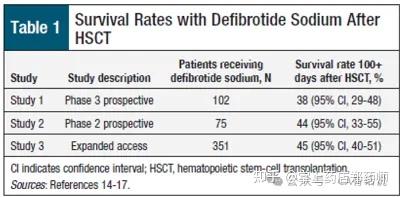 去纤苷钠（Defitelio）是什么药？治疗移植相关血栓性微血管病（TA-TMA）效果如何？ - 知乎