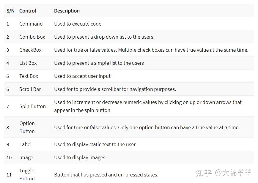 第五课:vba 控件:excel 中的 Vba 表单控件和 Activex 控件 知乎