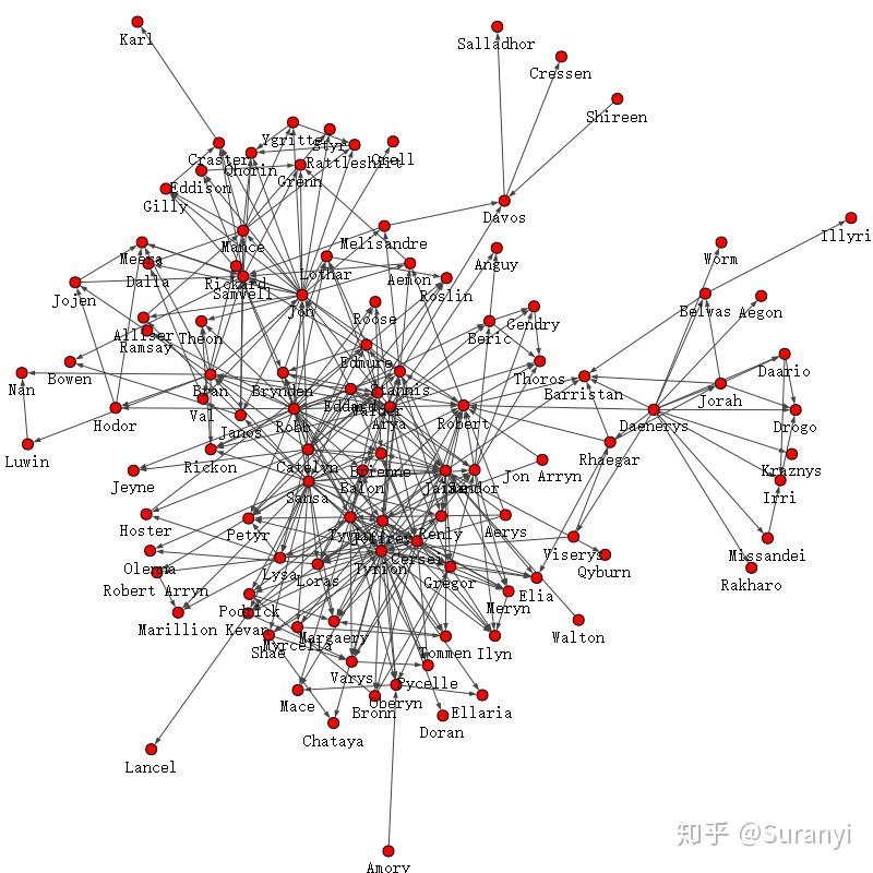 社区网络分析学习笔记 —— 算法实现及 igraph 介绍 - 知乎