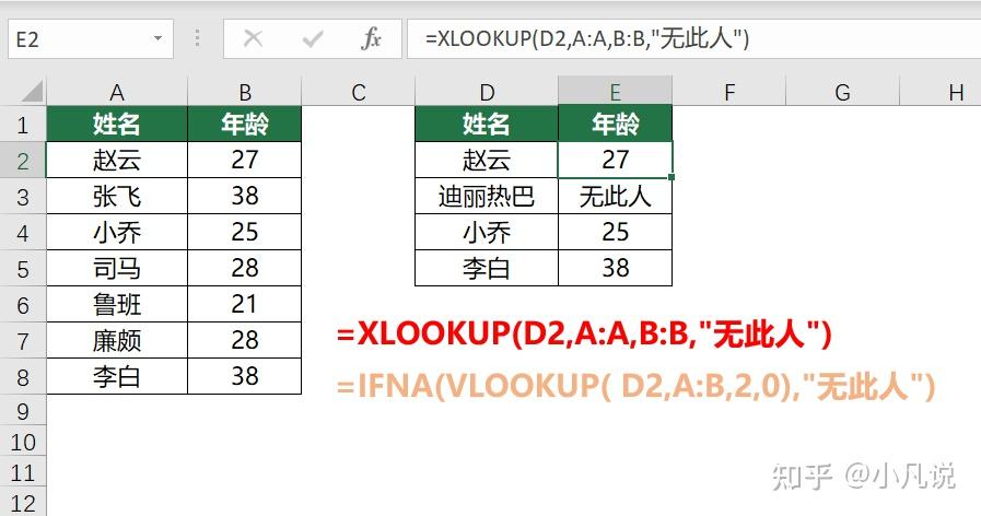 XLOOKUP函数比VLOOKUP好用在什么地方？两者有什么区别 - 知乎