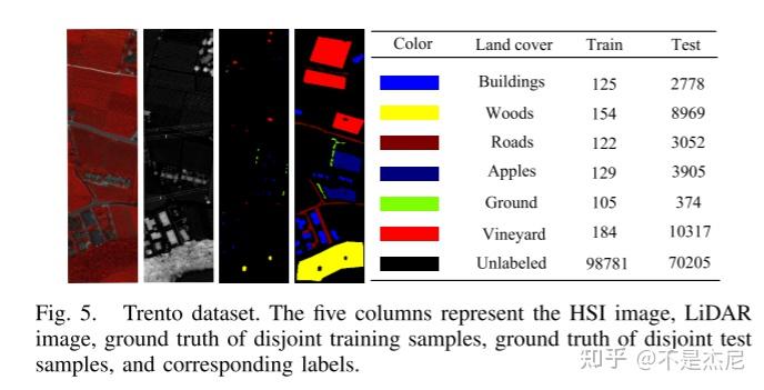 An Adaptive Dual-Supervised Cross-Deep Dependency Network for Pixel-Wise Classification总结分析 - 知乎