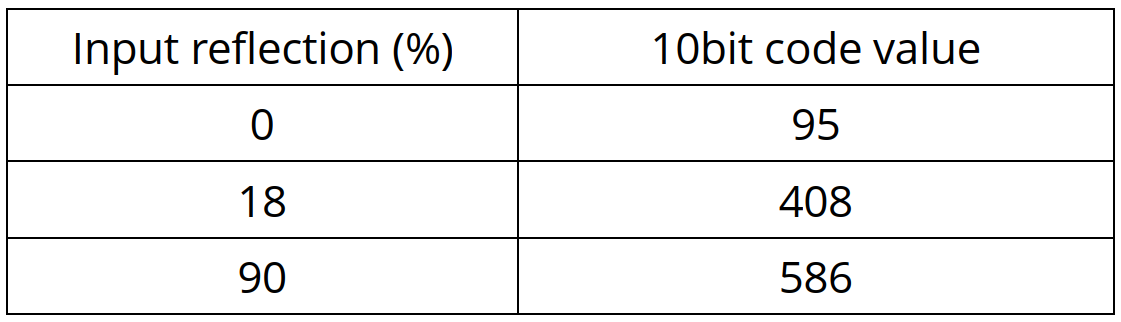 DJI Cinema Color System关于D-Log与D-Gamut白皮书（2017.9.29版） - 知乎