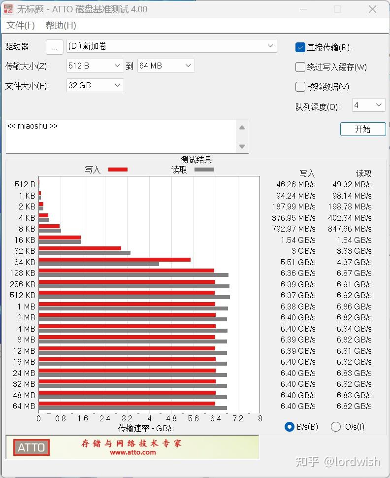 Z790主板跑不过X570主板？技嘉AORUS钛雕473 2T版装机点评