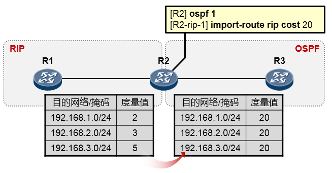 路由策略——Route-policy - 知乎