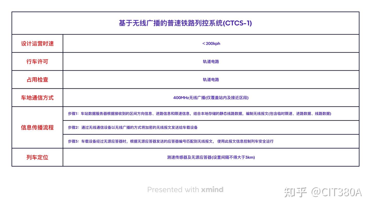 中国列控系统发展史丨中国列车运行控制系统CTCS介绍 - 知乎
