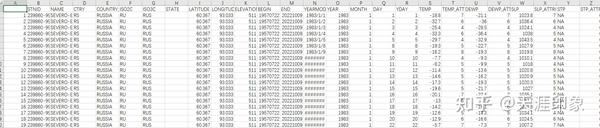 R语言多线程批量下载GSOD全球逐日气象数据 - 知乎
