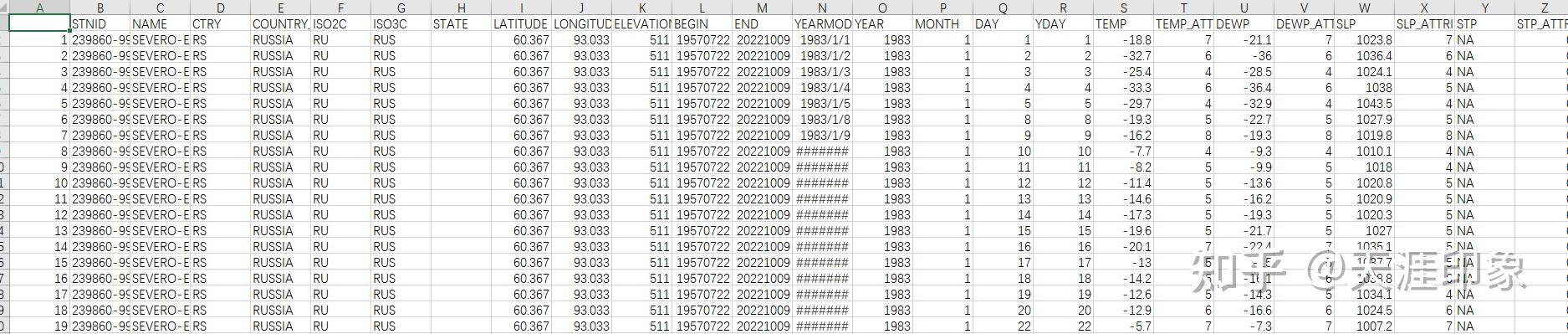R语言多线程批量下载GSOD全球逐日气象数据 - 知乎
