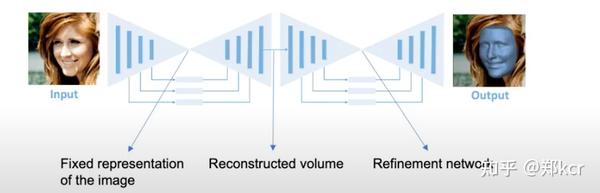 CVPR2020 Tutorials 3D FACE MODELING AND RECONSTRUCTION - 知乎