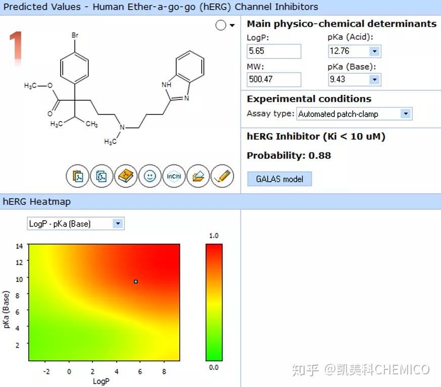 药物心脏毒性——hERG抑制性质的预测 - 知乎
