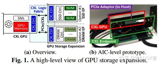 Breaking Barriers: Expanding GPU Memory with Sub-Two Digit Nanosecond Latency CXL Controller——论文 ...