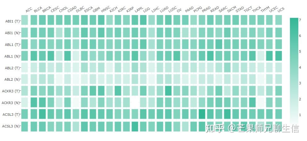 肿瘤免疫 · 实操教程Day04.GEPIA入门教程 - 知乎