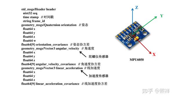 第五节：ESP32读取MPU6050姿态数据 - 知乎