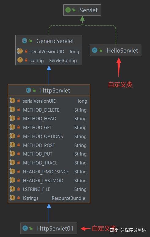 Tomcat深入浅出——Servlet - 知乎