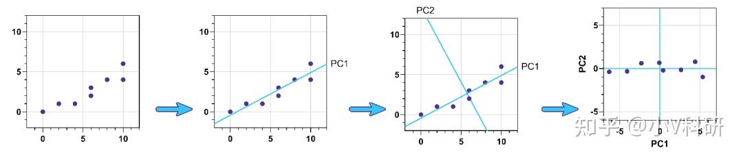GraphPad Prism9.5中英文版本更新！功能全，绘图更简便！ - 知乎