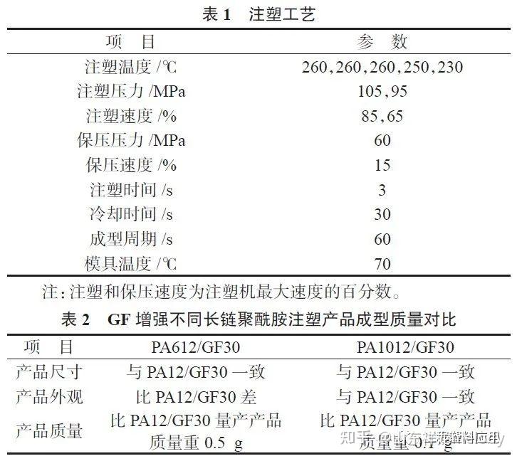 玻纤增强PA612、PA1012、PA12的性能对比 - 知乎