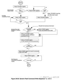 图解基于UDS的Flash BootLoader - 知乎
