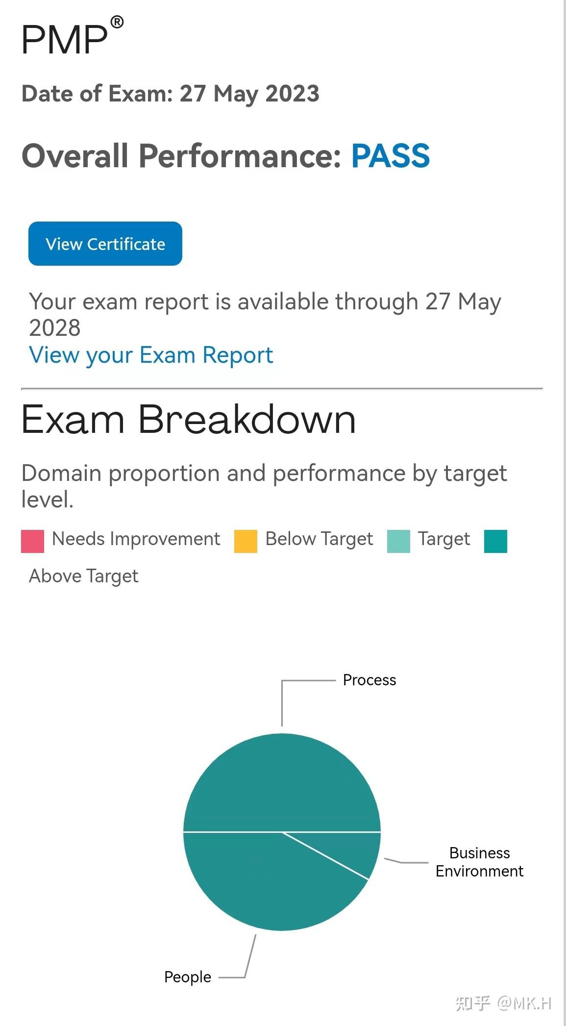 20230527-PMP-终于3A通过 - 知乎