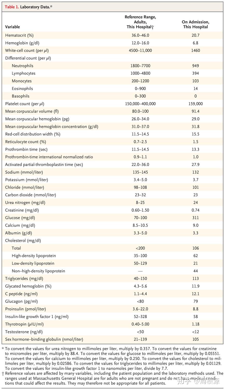 Nejm 2024 Case 10 - 知乎