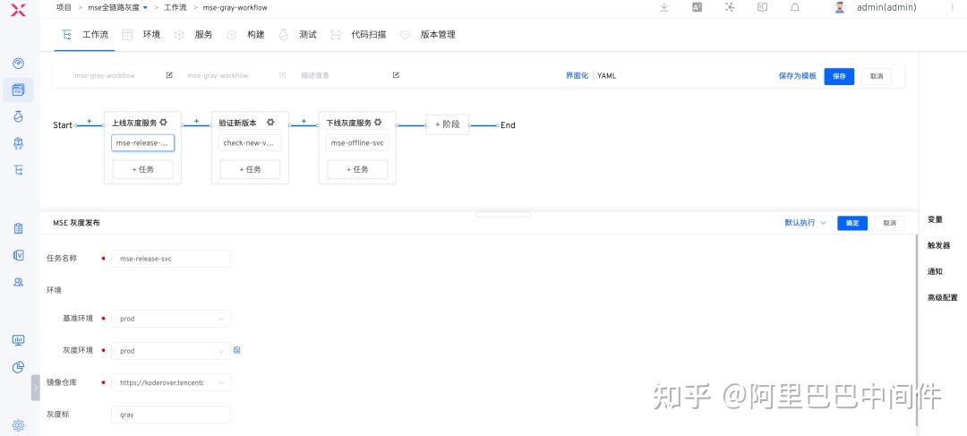 阿里云 MSE + ZadigX ，无门槛实现云原生全链路灰度发布 - 知乎