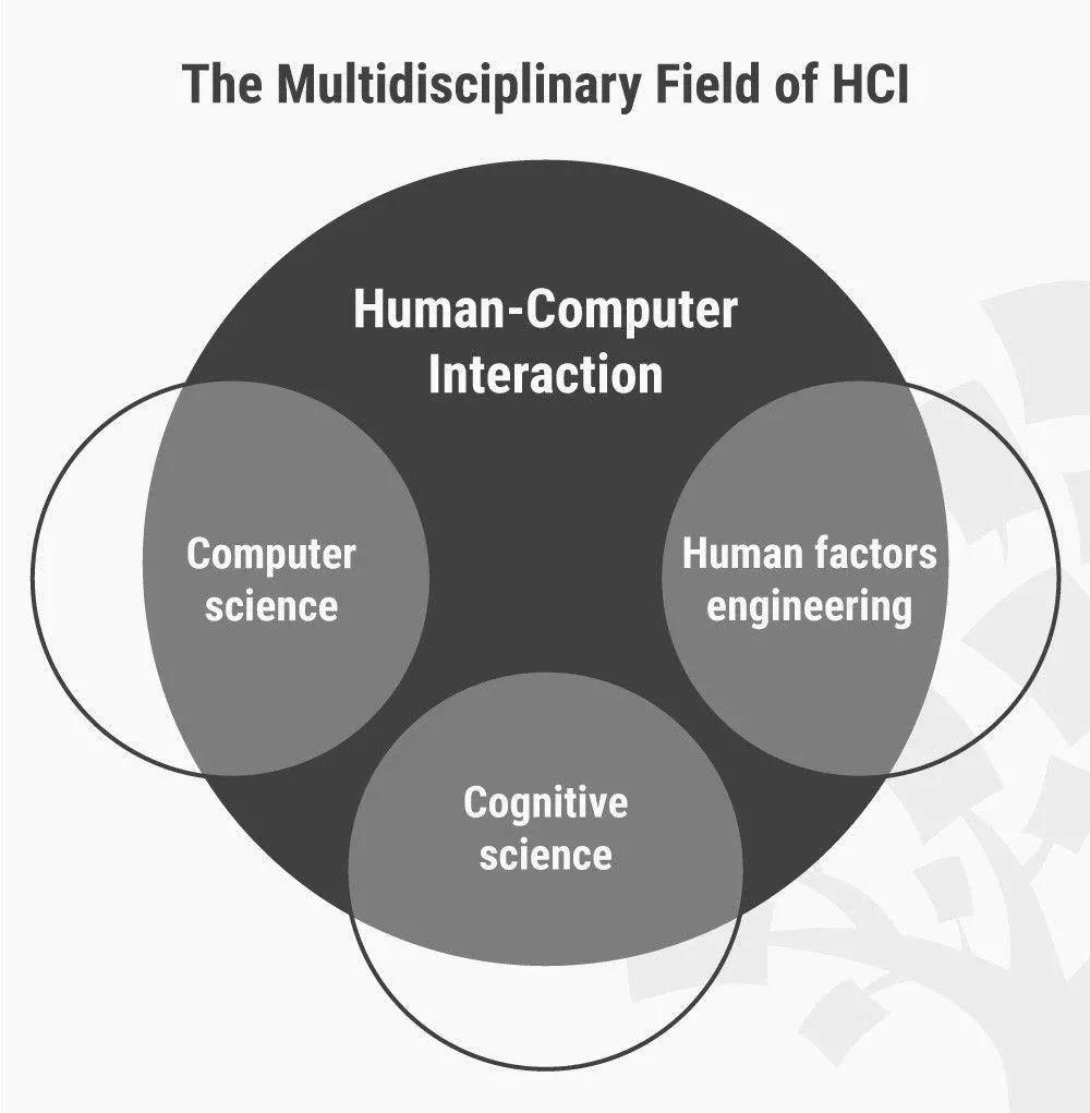 读HCI人机交互你需要了解哪些技能？ - 知乎