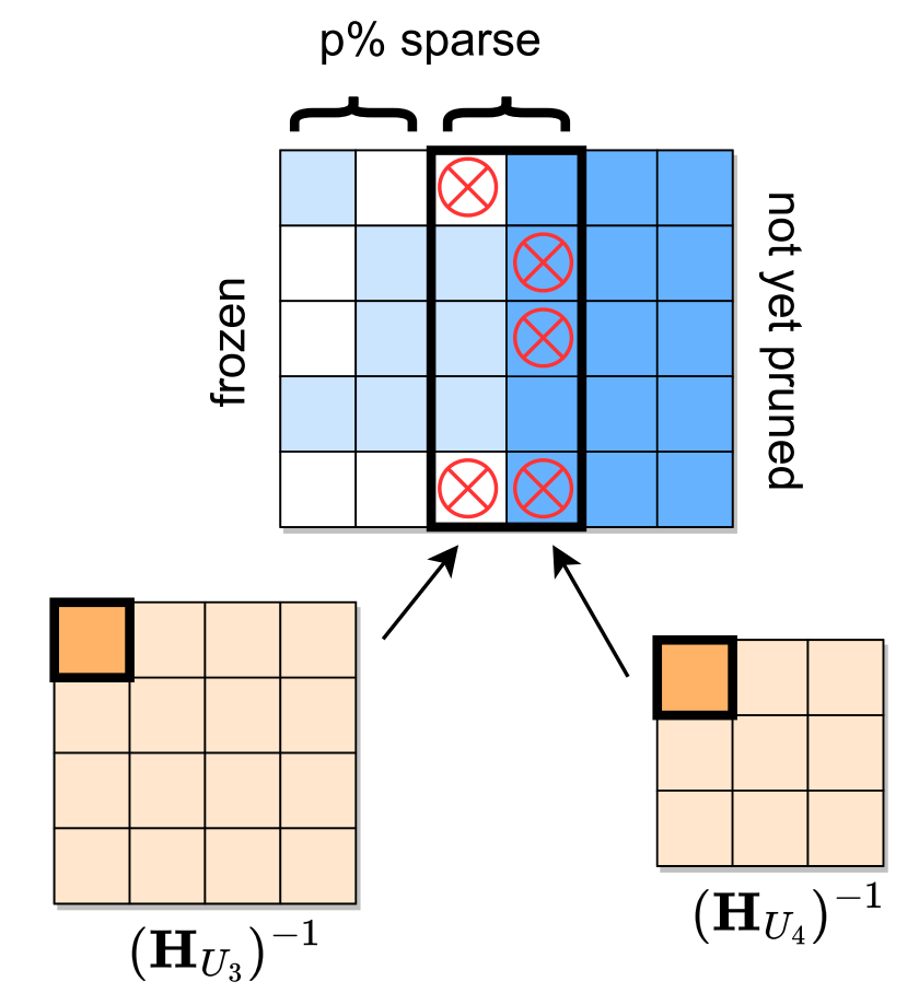 SparseGPT详解 - 知乎