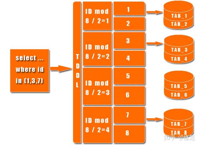 TDDL & DRDS - 知乎
