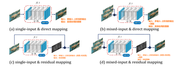 【论文分享】LRP-net: A lightweight recursive pyramid network for single image deraining - 知乎