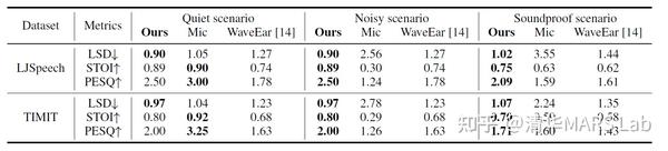 从射频信号中恢复高质量语音 - Radio2Speech - 知乎