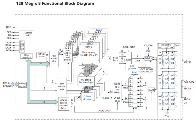 图解RAM结构和原理 - 知乎