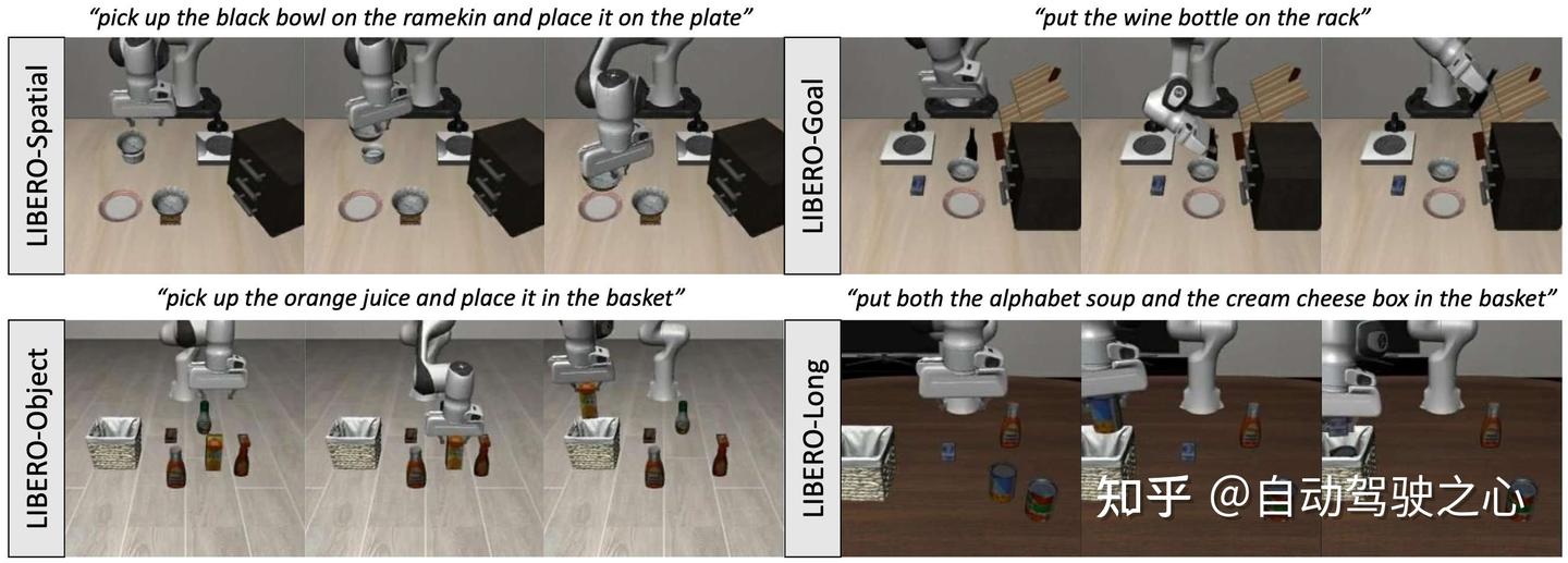 一文尽览！2025年多篇VLA与RL融合的突破方向 - 知乎