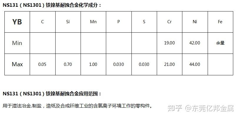 NS131抗压强度NS1301 - 知乎