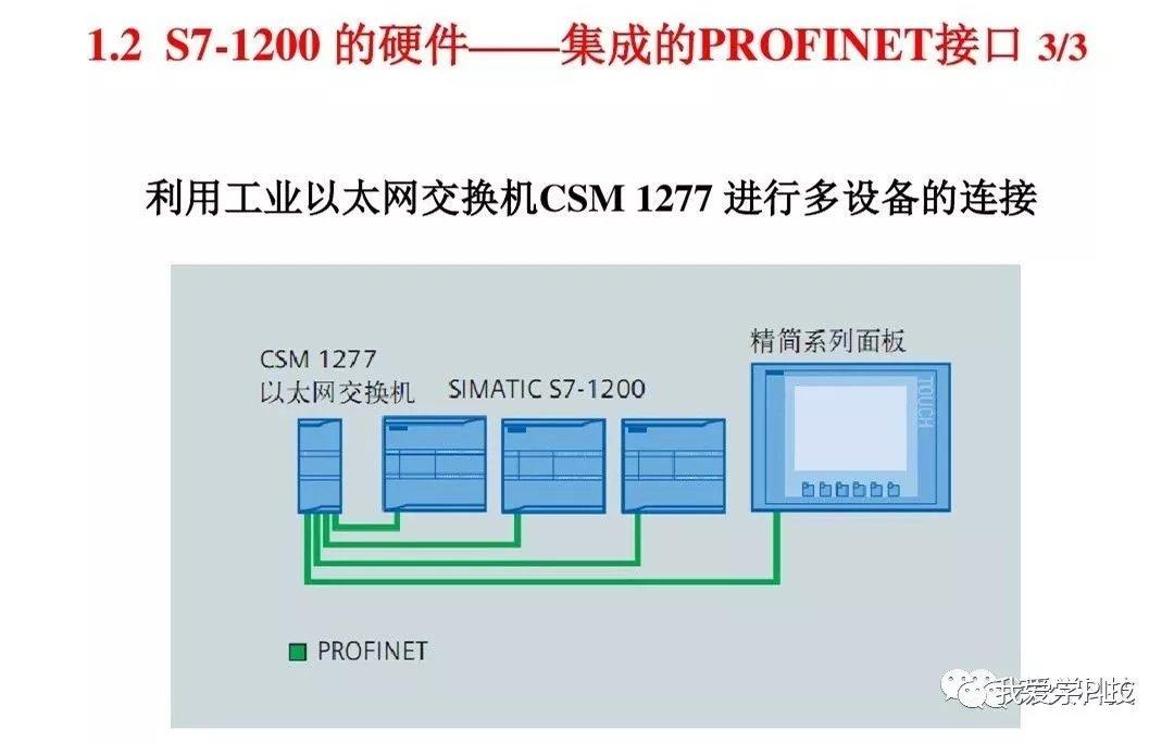 从浅到深，全面解析西门子S7-1200 PLC编程控制 - 知乎