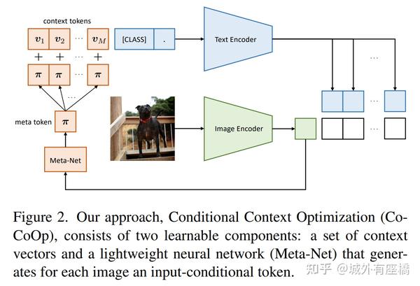 CVPR2023 | MaPLe: Multi-modal Prompt Learning - 知乎